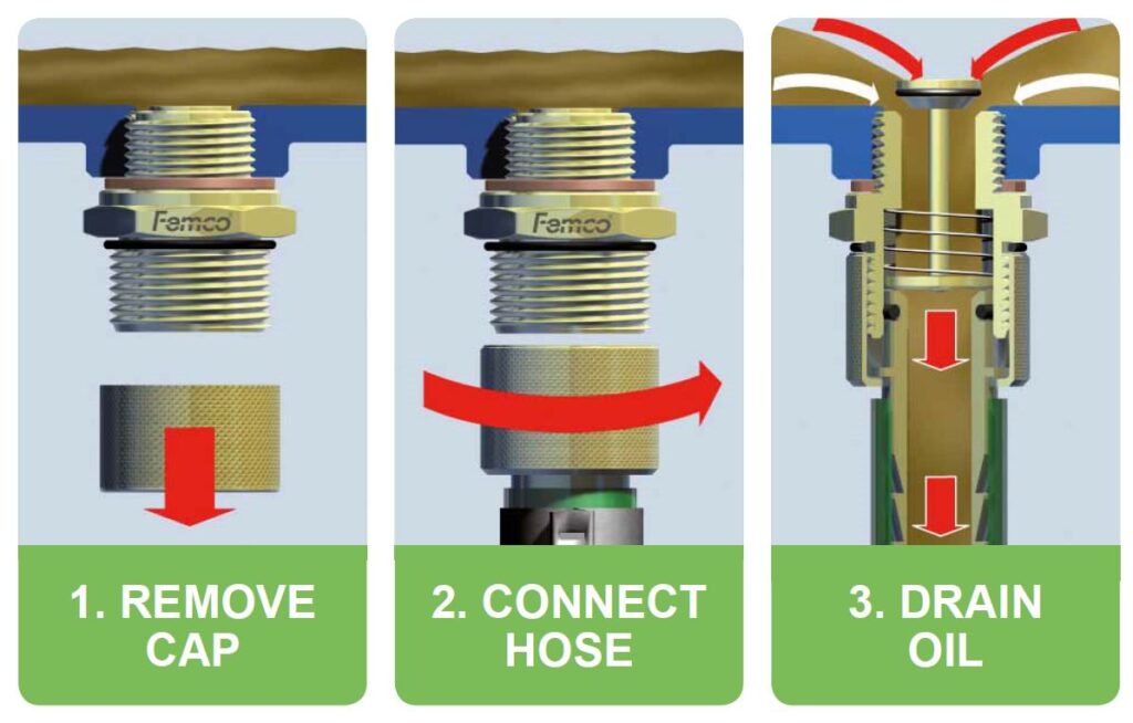 Easiest way to take an oil sample? - Femco